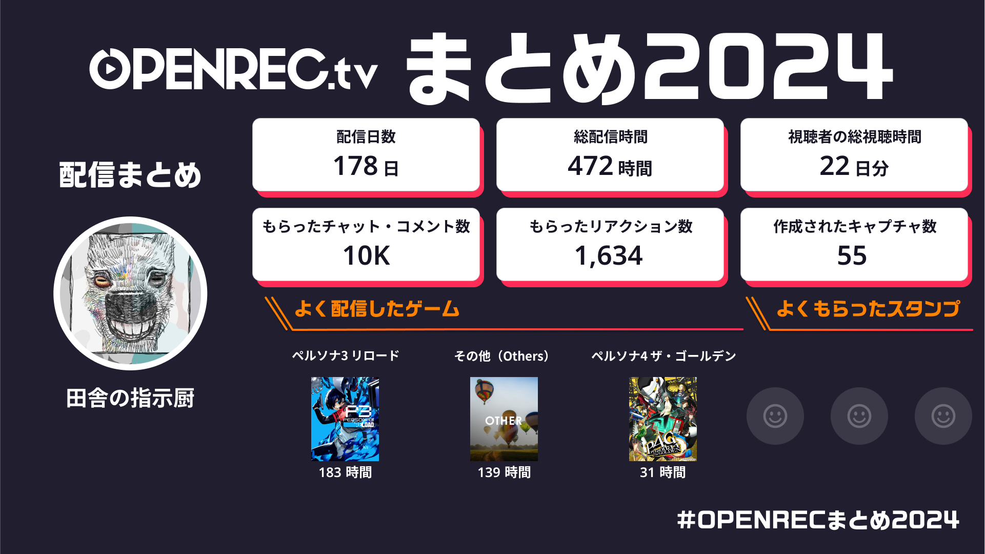 OPENREC.tv まとめ2024 | OPENREC.tv (オープンレック)