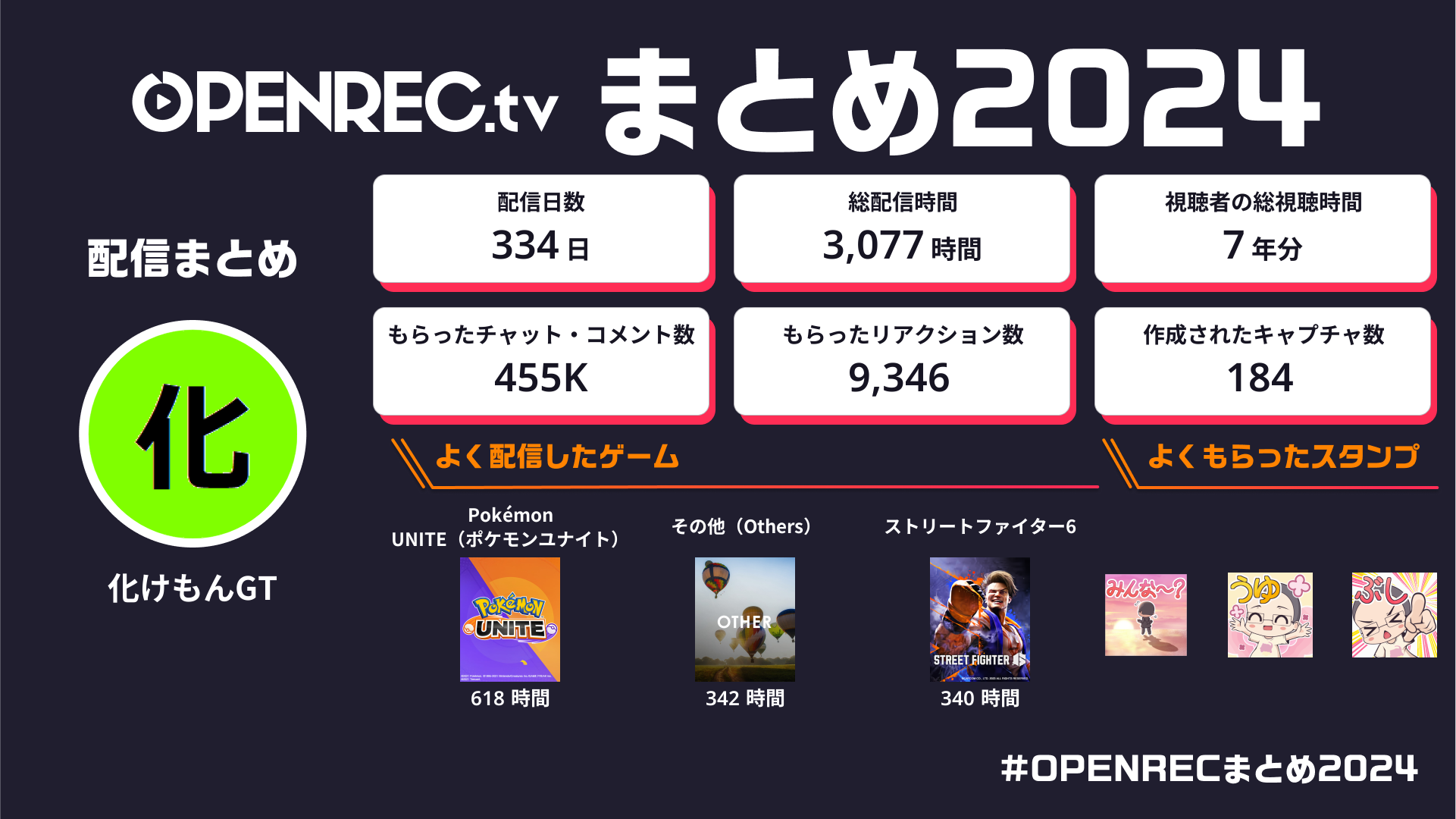 OPENREC.tv まとめ2024 | OPENREC.tv (オープンレック)