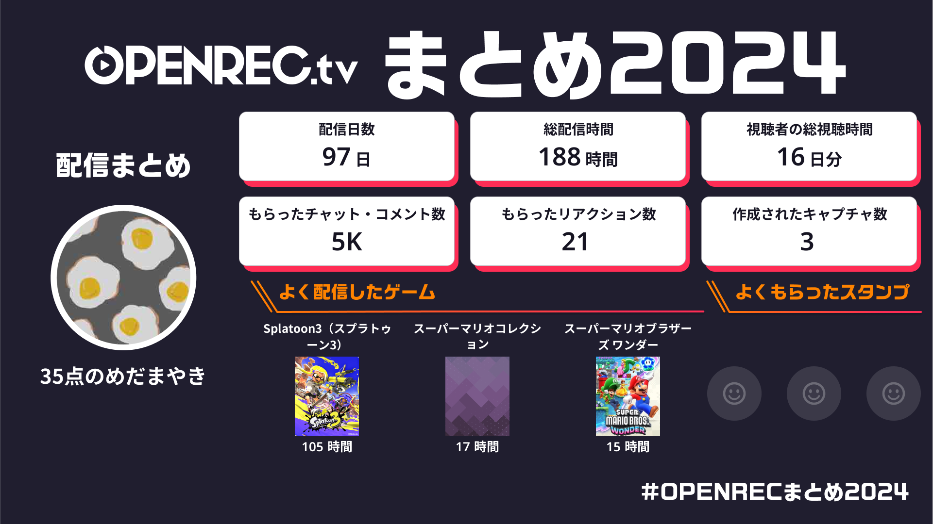 OPENREC.tv まとめ2024 | OPENREC.tv (オープンレック)