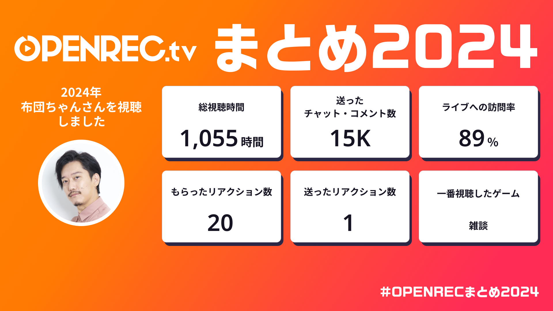 OPENREC.tv まとめ2024 | OPENREC.tv (オープンレック)